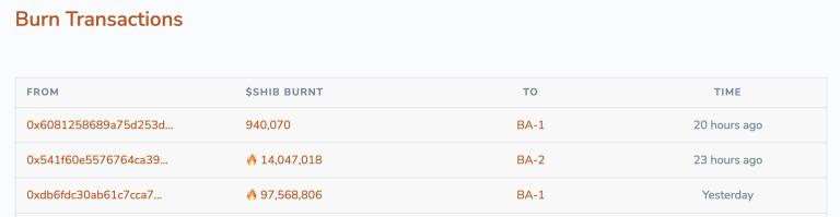 Shiba Inu Price Prediction as SHIB Burn Rate Skyrockets 112,839% in 24 Hours – $1 SHIB Possible?